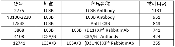教你如何做出理想的LC3条带-公司新闻-上海晶风生物科技有限公司