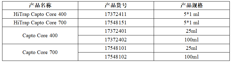单细胞测序/NGS共同抗“疫”