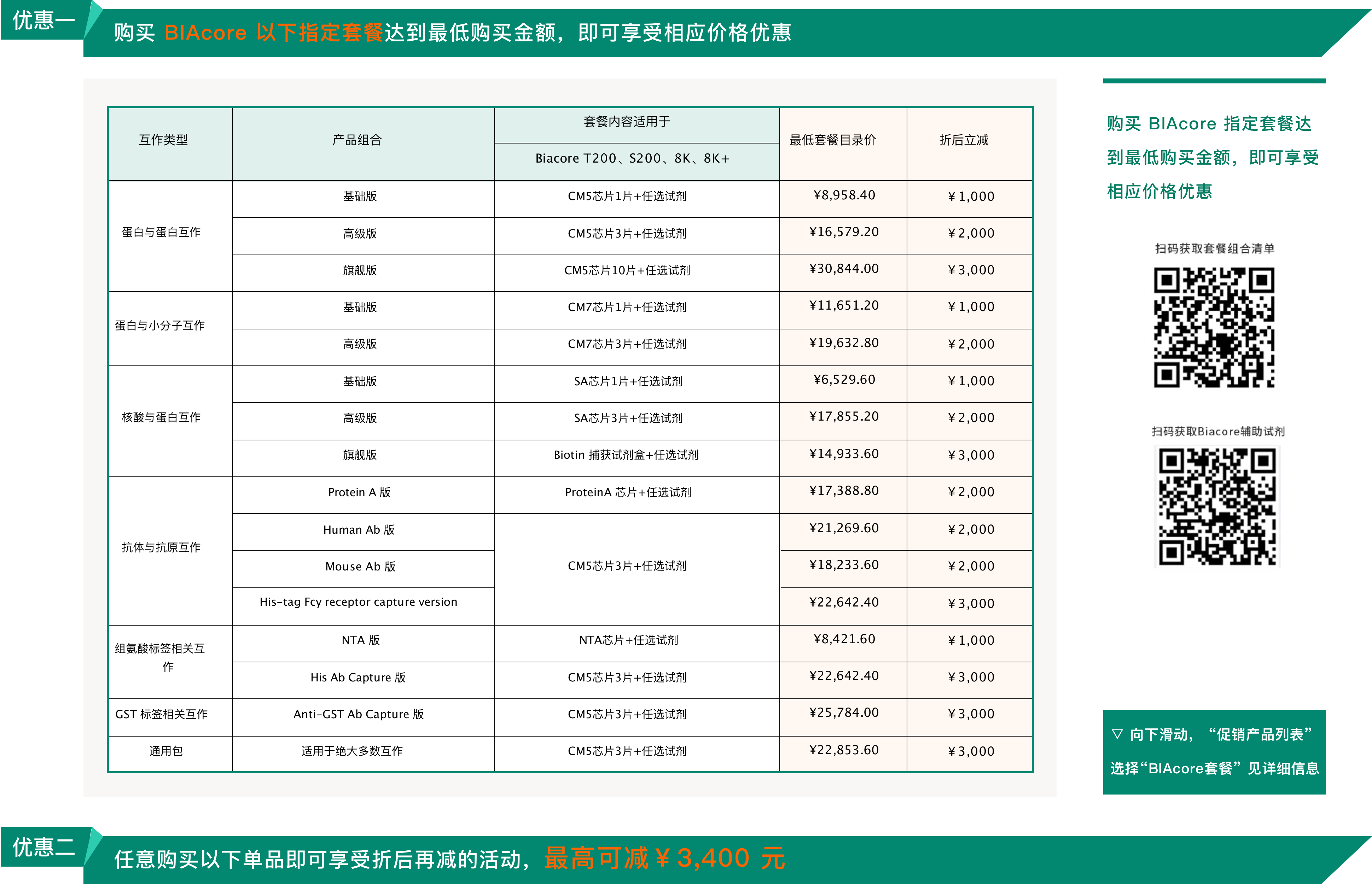 Cytiva2021 Biacore蛋白、分子互作 限时促销